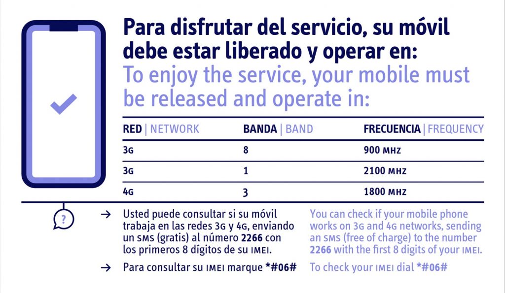 Internet in Cuba: How to Get Wifi in Cuba and 4G Data in 2024